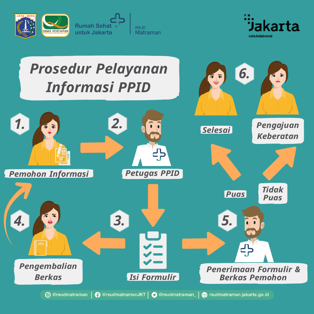 PPID Rumah Sakit Umum Daerah Matraman