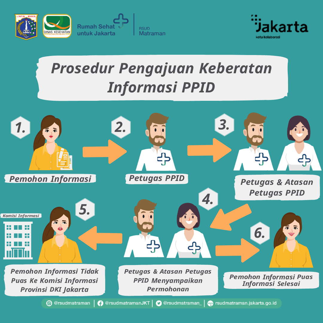 PPID Rumah Sakit Umum Daerah Matraman
