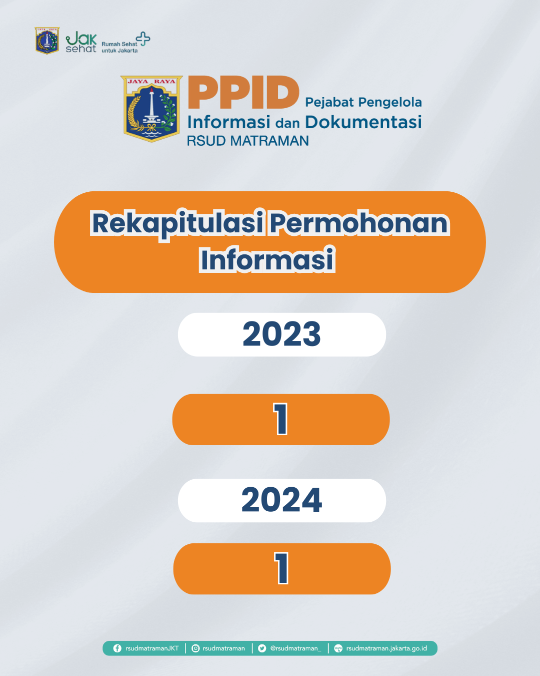PPID Rumah Sakit Umum Daerah Matraman